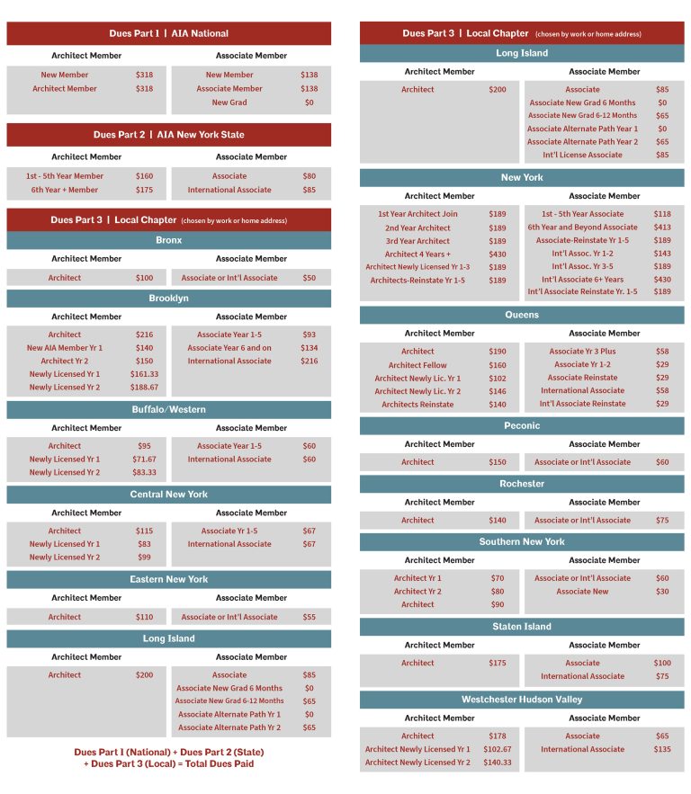 Member Categories, Designations & Dues - AIANYS